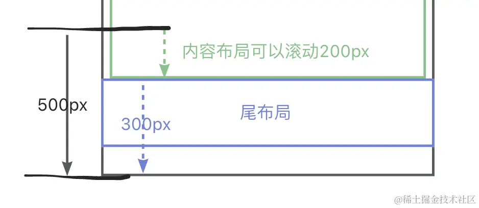 Compose版SmartRefreshLayout【下拉刷新&上拉加载】介绍 UI参照SmartRefreshLayo - 掘金