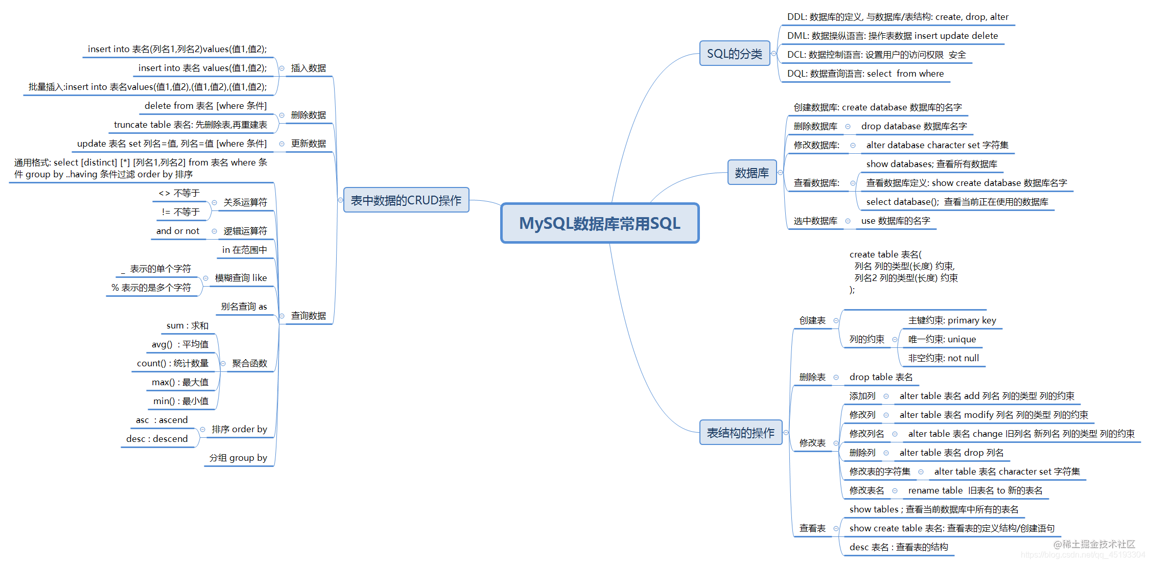 Sql Commonly Used By Mysql Databases Moment For Technology 4457