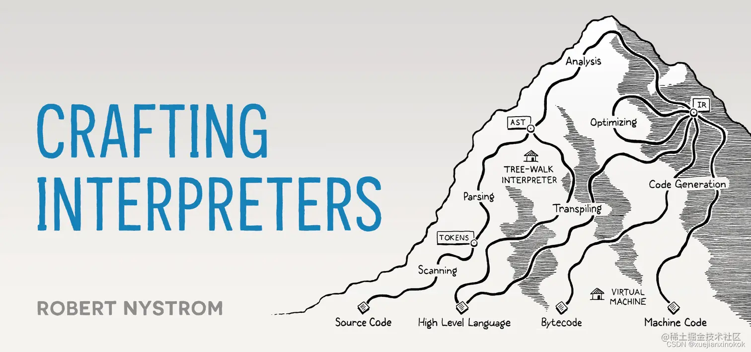 Crafting interpreters 中文翻译，持续修正本书在线地址 http://craftinginterpr - 掘金
