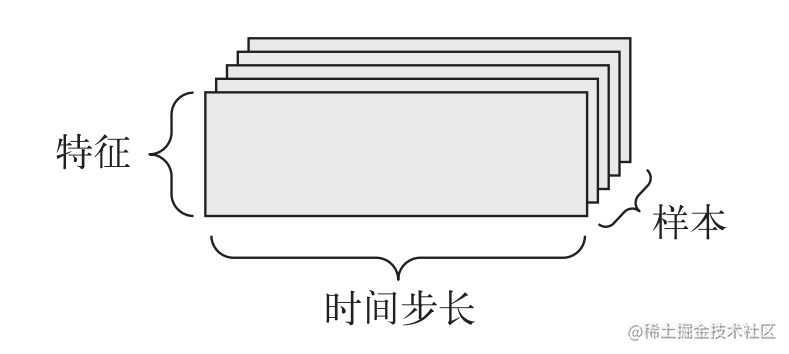 10 minutes to understand tensors, the basic data type of deep learning ...