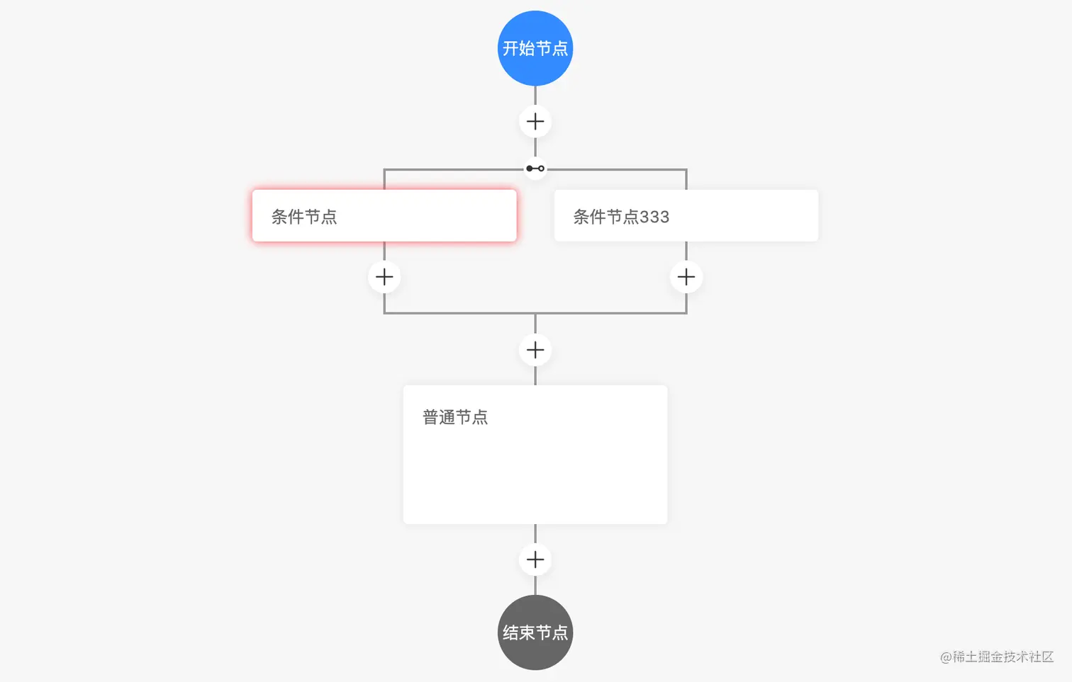 高可定制的流式流程引擎 react-flow-builder - 掘金