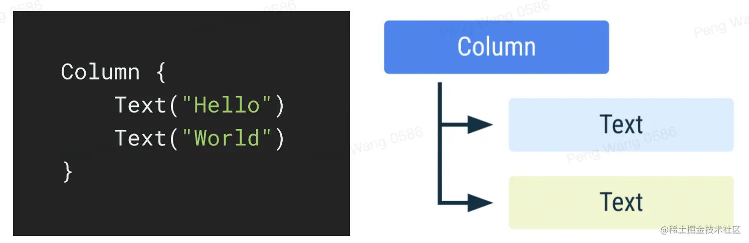 探索 Jetpack Compose 内核：深入 SlotTable 系统SlotTable 系统是 Compose 从 - 掘金