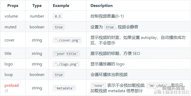 Vue CoreVideoPlayer 一款基于 vue.js 的轻量级、优秀的视频播放器组件Vue-CoreVideo - 掘金