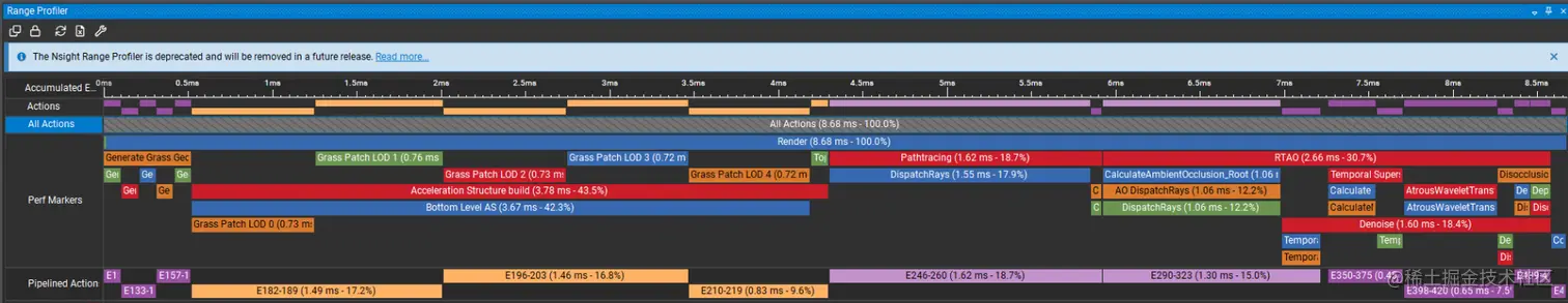 在 Nsight Graphics 中从 Range Profiler 迁移到 GPU Trace这篇文章最初发表在 N - 掘金