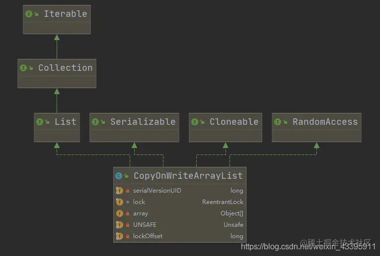高并发下你还敢用ArrayList？过来看看CopyOnWriteArrayList吧！开启掘金成长之旅！这是我参与「掘 - 掘金