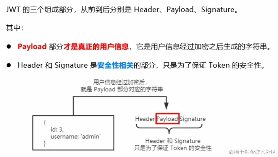 JWT（JSON Web Token）原理及使用完整配置流程JWT（JSON Web Token）原理及使用 JWT的三 - 掘金