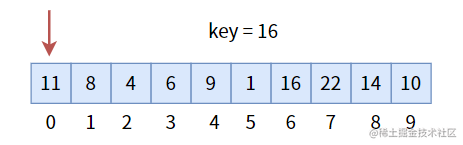 How to find things? Detailed explanation of sequential search and ...