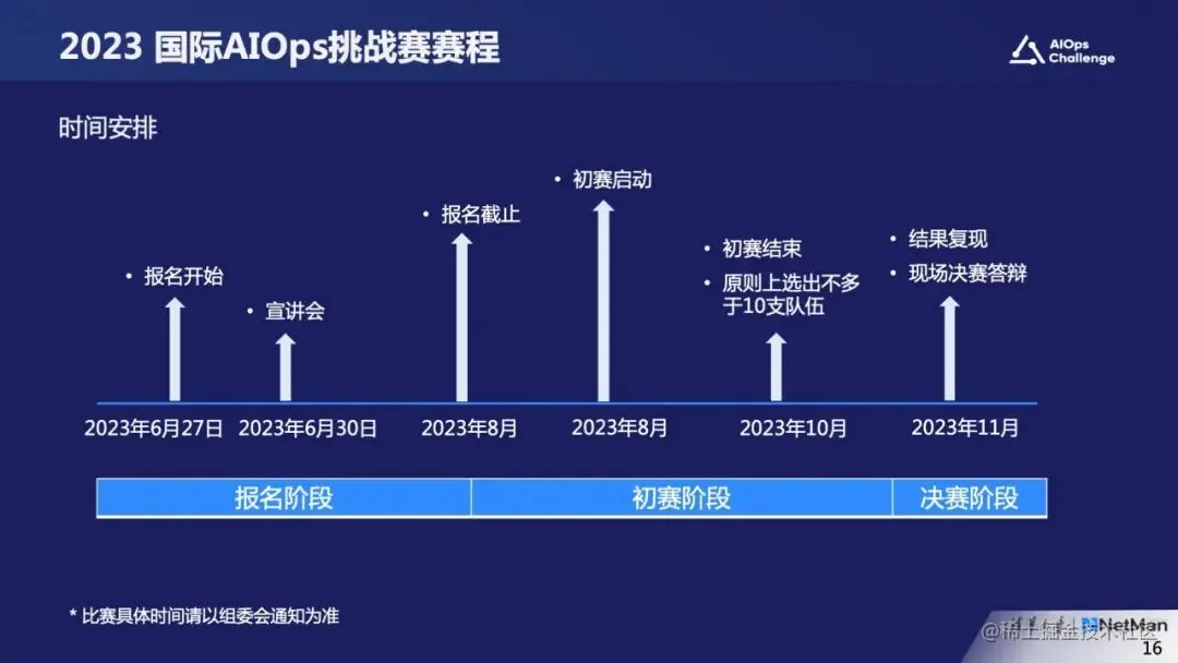 2023 CCF国际AIOps挑战赛·赛题与赛制解读本文根据本届挑战赛技术委员会主席、南开大学副教授张圣林在2023 C - 掘金