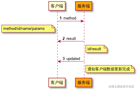 Meet Meteor: "一站式"全栈 Javascript 开发框架Meteor是一款有10年历史基于NodeJs的 - 掘金