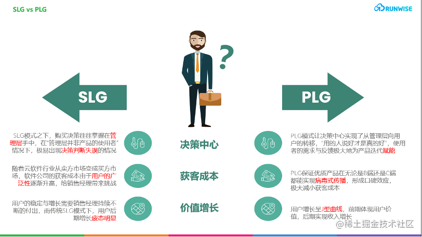 利用在线协作平台设计产品的力量：探索蓝湖98%的渗透率 - 掘金