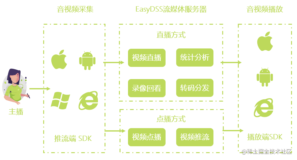 Example: How to perform a batch flow push test when too many devices ...