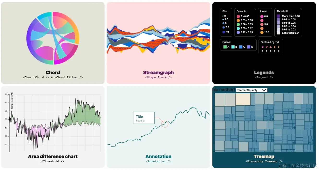 Airbnb开源数据可视化工具Visx一、什么是visx visx 是用于 React 的富有表现力的底层可视化组件集合 - 掘金