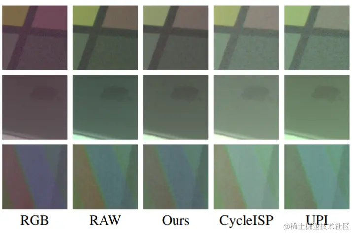 AISP Pipeline | 端到端camera成像原理paper https://mv-lab.github.io/ - 掘金