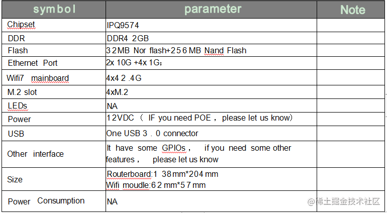 Wallys WIFI7 Mainboard /the difference between ipq9574 with ipq9554/DBDC. - 掘金