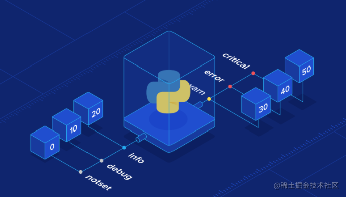 Learn Bert source code in 10 minutes (PyTorch) - Moment For Technology