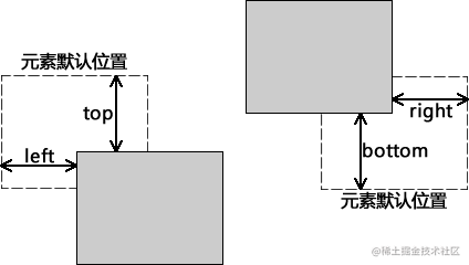 23. CSS position定位（5种方式） - 掘金
