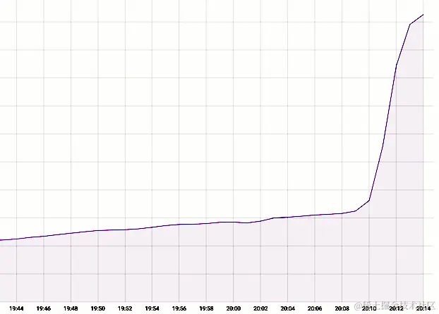 纯干货｜从“双12”到年终大促，看 CDN/DCDN/GA 技术如何应对流量洪峰本文从动态扩容、流量调度、自保能力、流量 - 掘金