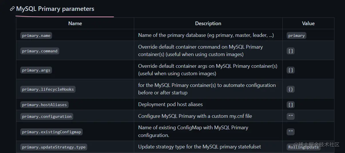 用 Helm 在 k8s 上快速搭建 MySQL 主从集群 ，并提供对外访问小伙伴们好呀，我是 4ye，上文分享了 《用 - 掘金