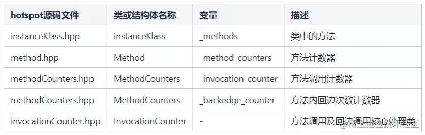 Java 黑科技——Serviceability Agent - 掘金