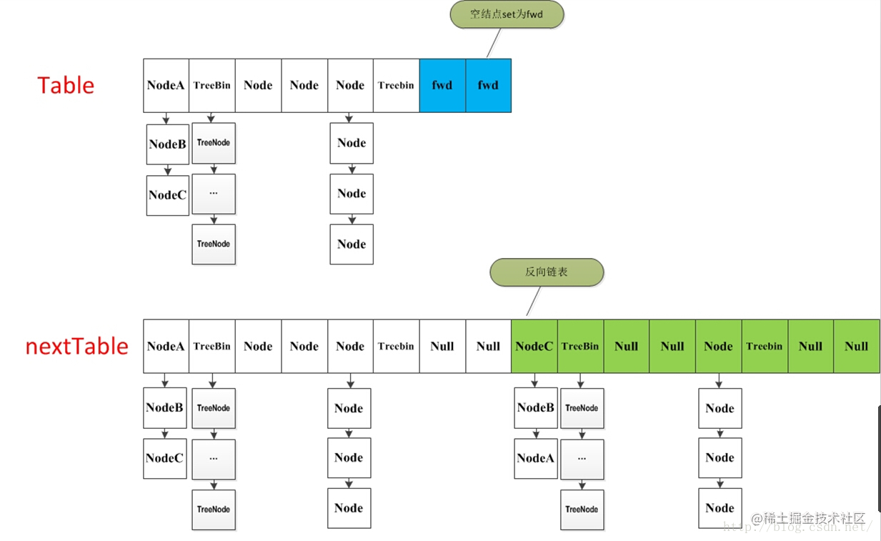 ☕ [java Principle Exploration] Concurrenthashmap Simple Source Code Analysis Jdk1 8 Version