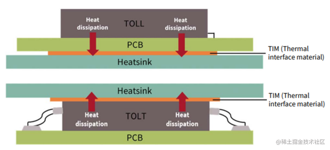 专为工业应用而设计的MOSFET—TOLT封装 - 掘金