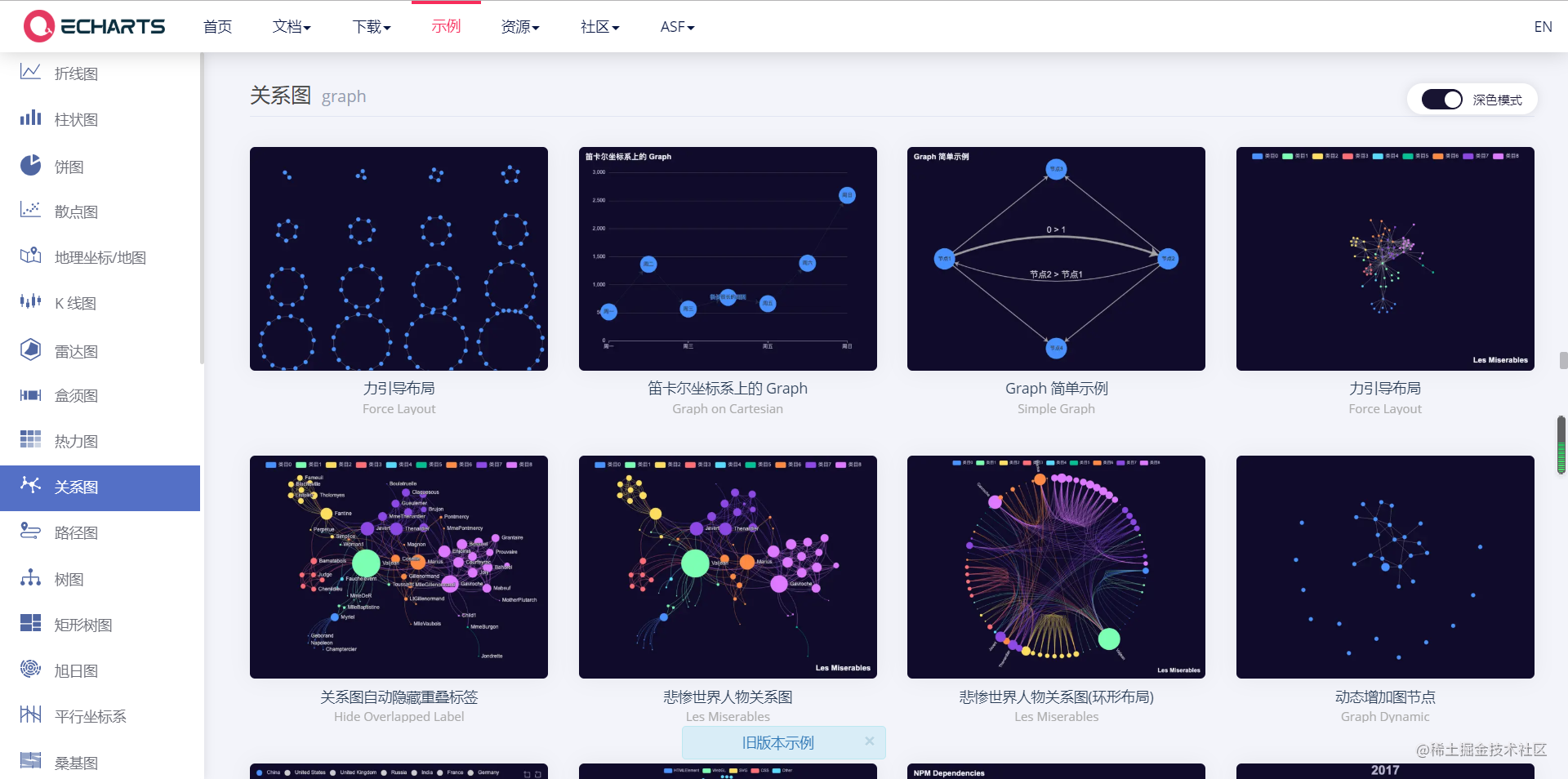Learn how to use ECharts - Moment For Technology
