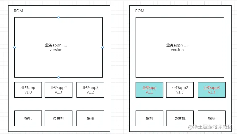 Android进阶宝典 -- 自升级方案基础之PKMS源码分析本文主要介绍PackageManagerService启动 - 掘金