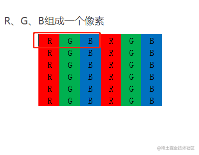 RGB & YUV details - Moment For Technology