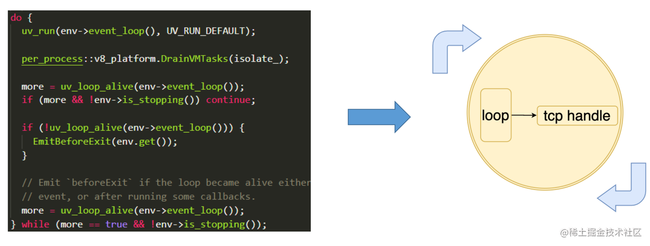 Node.js的底层原理 - 掘金