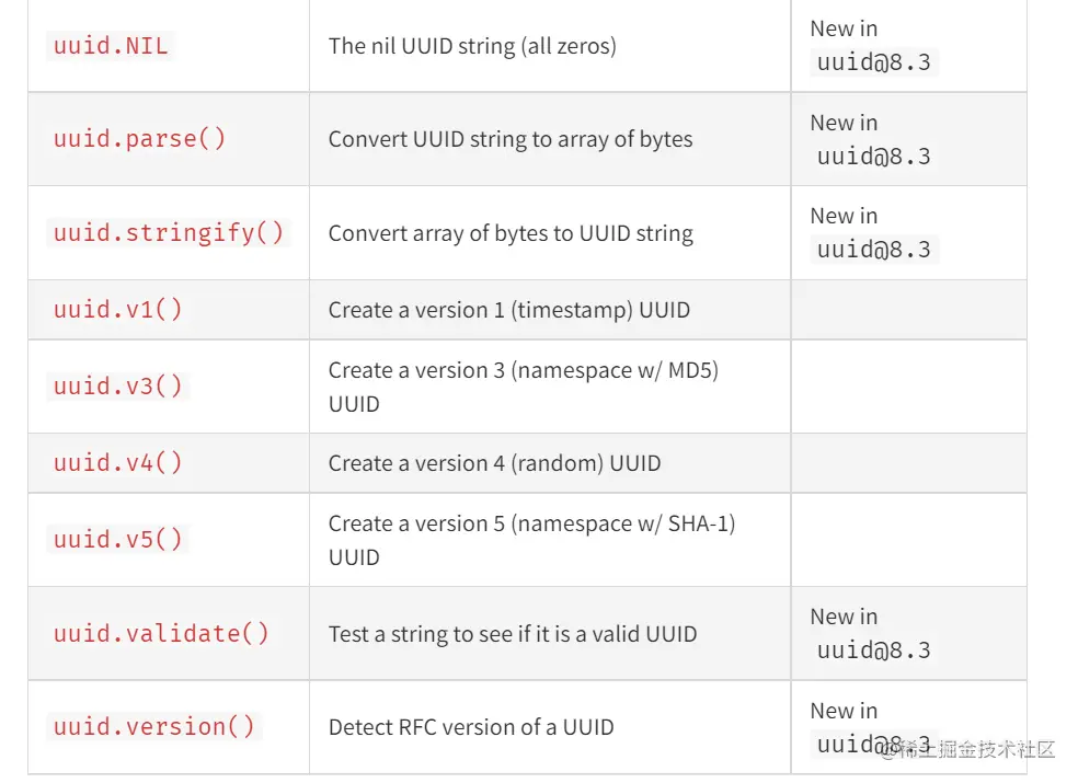 前端项目中生成唯一标识前端经常会使用一串值作为唯一的标识，有时这一串标识并不用于表示具体的含义，比如 id、key 值或 - 掘金