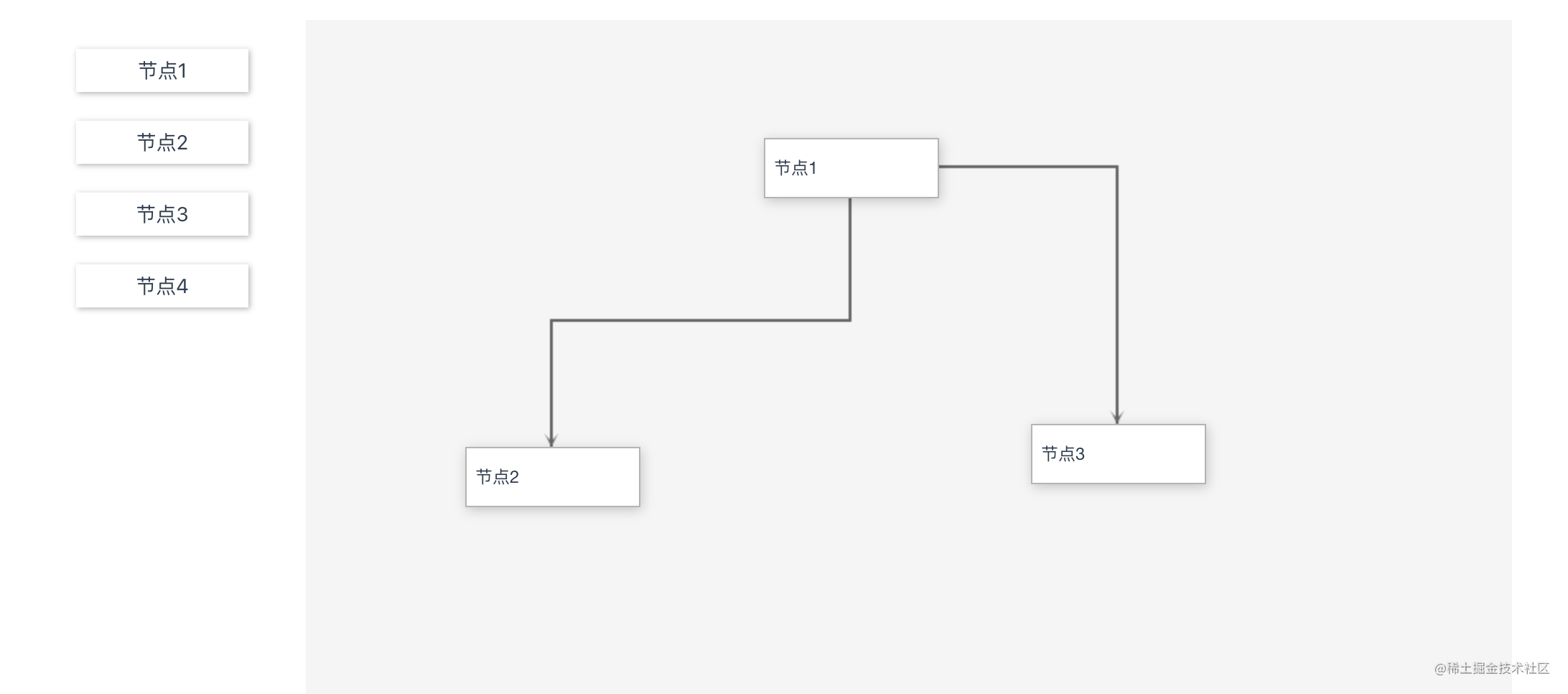 Vue Super Flow 基于vue的流程图组件 掘金