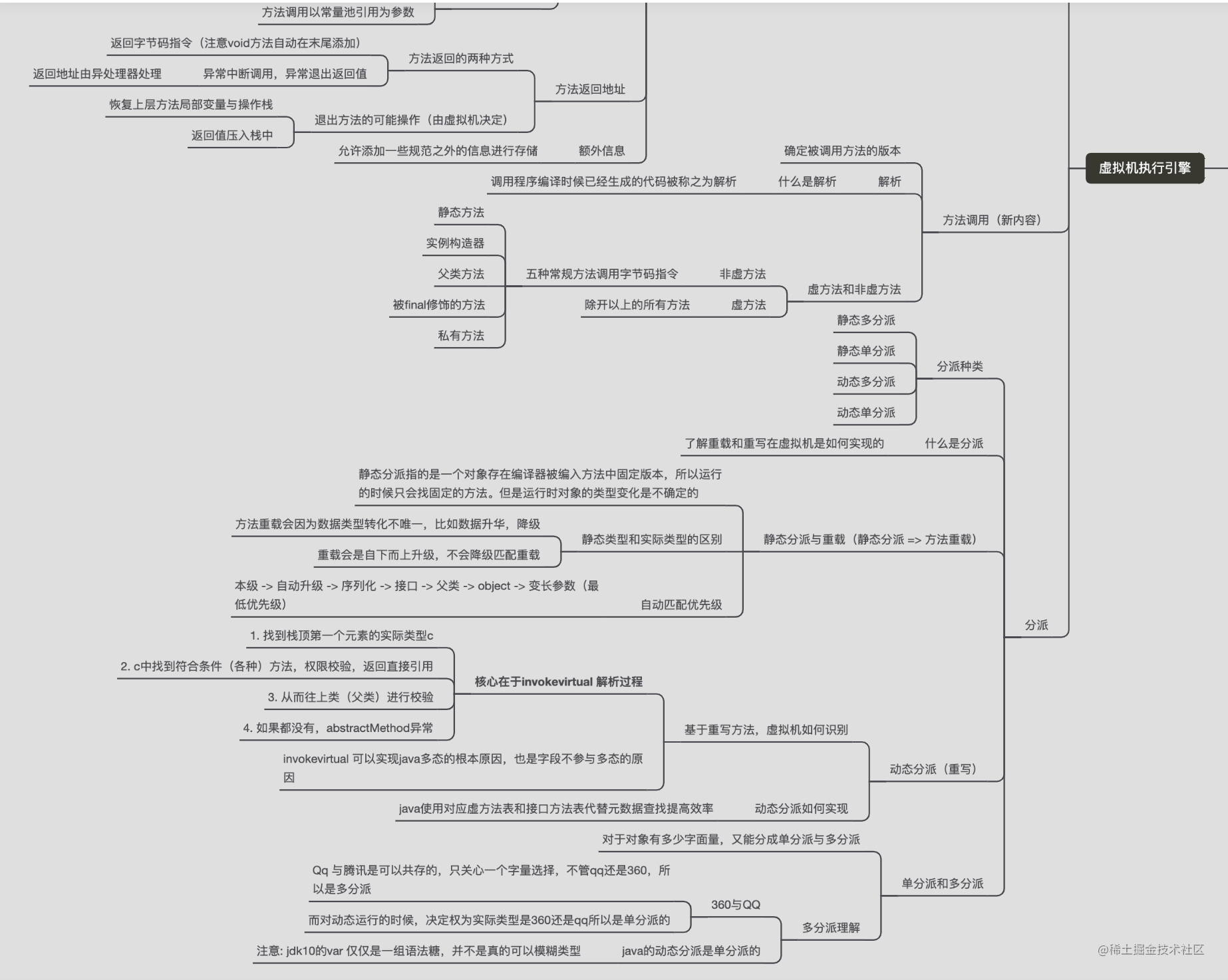 In-depth understanding of JVM - stack frames and dispatch - Moment For ...