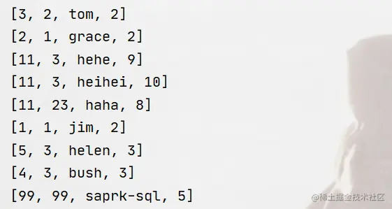 Doris集成Spark读写的简单示例开启掘金成长之旅！这是我参与「掘金日新计划 · 2 月更文挑战」的第 5 天，点击 - 掘金
