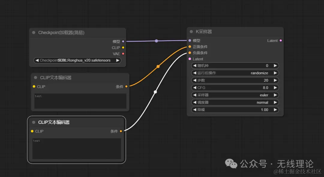 Comfyui图片高清放大方法，在过去的两期内容中，我们探讨了如何安装 ComfyUI 及其在图像生成中的应用。 本期， - 掘金