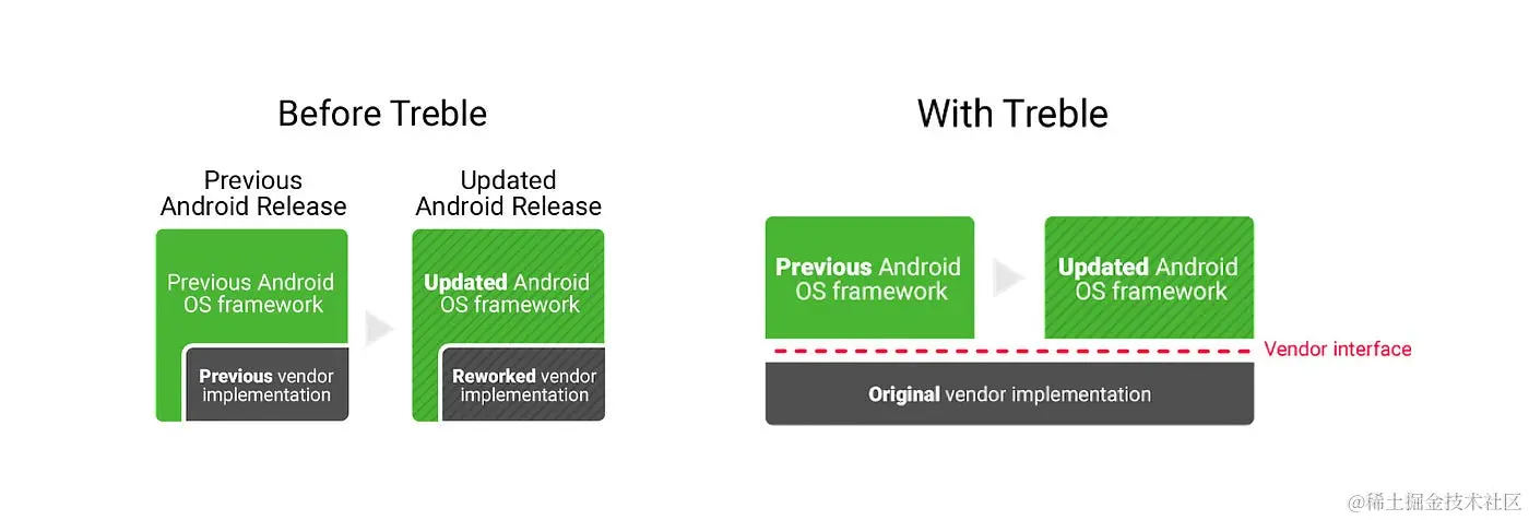 Android碎片化问题, Google把它解决了吗? - 掘金