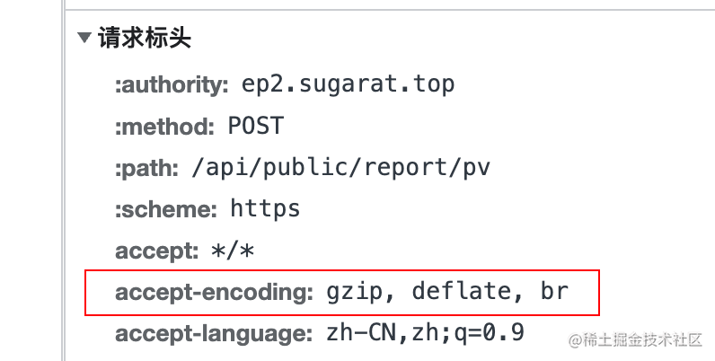 Node侧实现内容压缩(gzip/br/deflate)介绍与实践 - 掘金