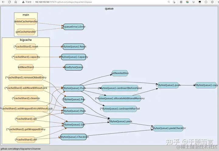 超好用的golang工具分享go-callvis-代码调用关系的可视化工具 go-callvis是一个代码调用关系的可视 - 掘金