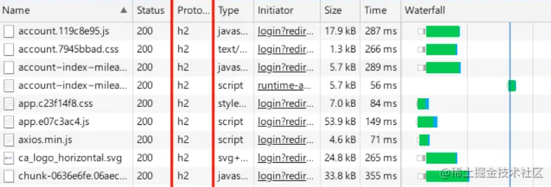 Vite 性能篇：掌握这些优化策略，一起纵享丝滑！ - 掘金