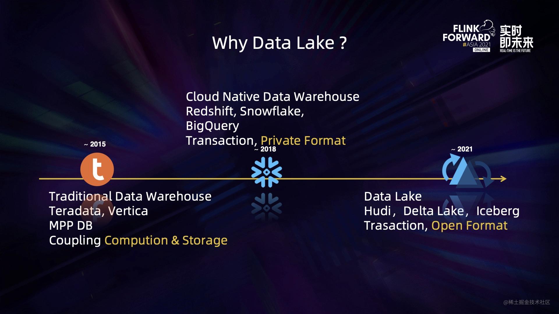 Build a streaming data lake platform using Flink Hudi - Moment For Technology