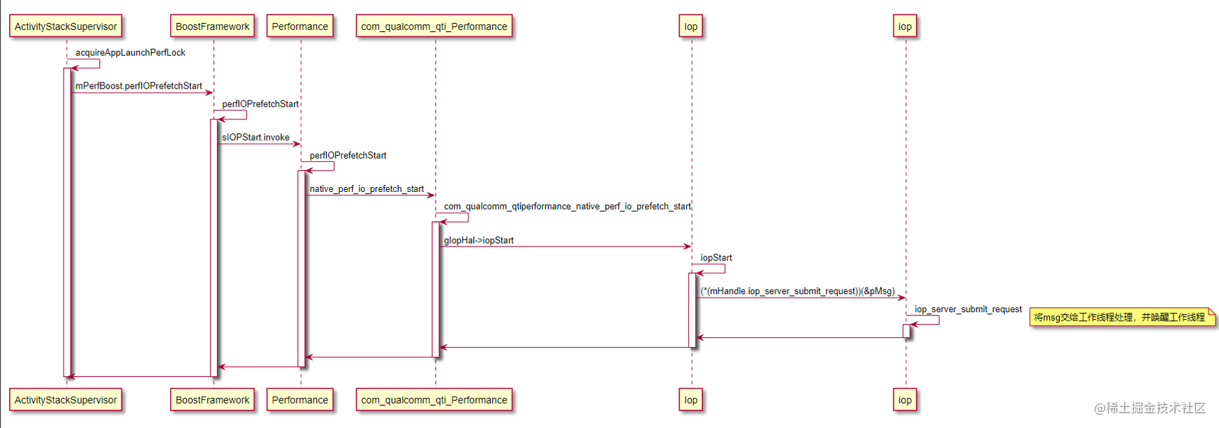 高通BoostFramework io-prefectch方案 - 掘金