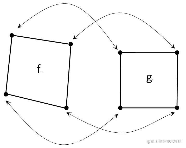[Image geometry] based on image space transformation (affine ...