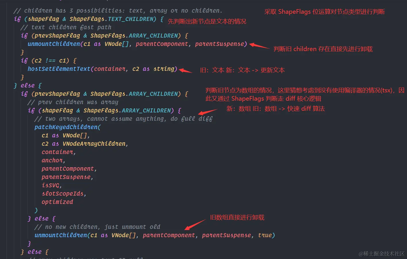 diff 算法？看完设计与实现后我直接通了！😋😋😋画图一步一步带你理解整个 diff 过程！讨论一下 Vue2 以 - 掘金
