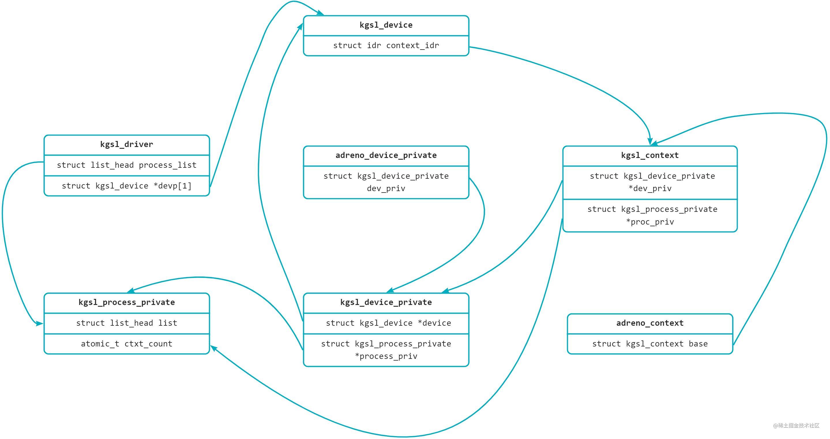 adreno系列(一)kgsl driver - 掘金