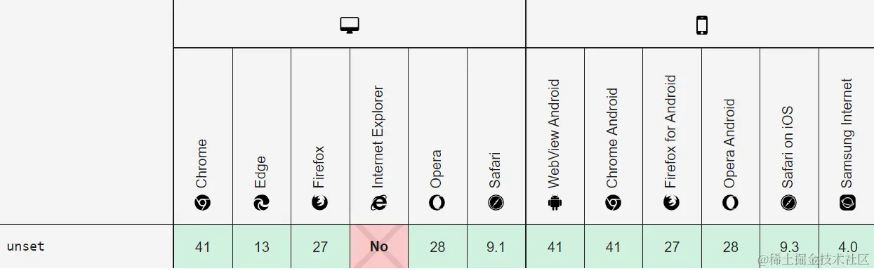 CSS关键字：initial、inherit、unset、revertinherit 继承、initial初始值、uns - 掘金