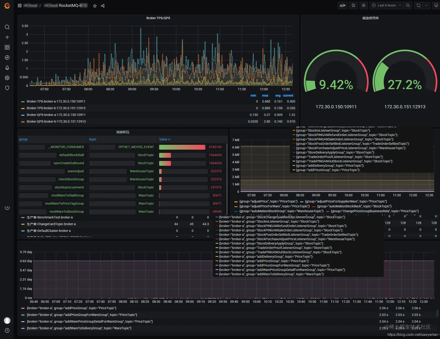 使用Prometheus监控RocketMQ本文基于官方提供的RocketMQ Exporter来监控RocketMQ集 - 掘金