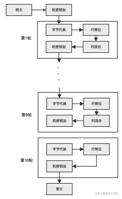 Ios Aes加解密各模式（ecb、cbc、cfb、ofb）的实现ecb加解密gjia的博客 Csdn博客 7879