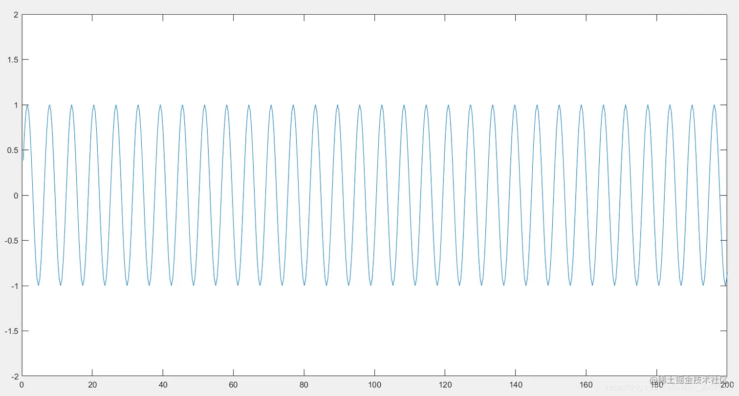Python：使用 pyts 把一维时间序列转换成二维图片在之前的一篇博客 —— 将一维时间序列转化成二维图片中，我翻译 - 掘金