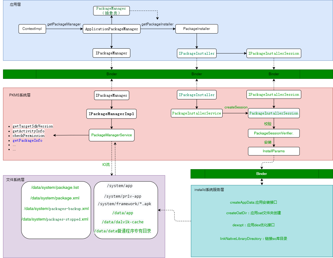 基于Android T：包管理机制详解（上）-阿里云开发者社区
