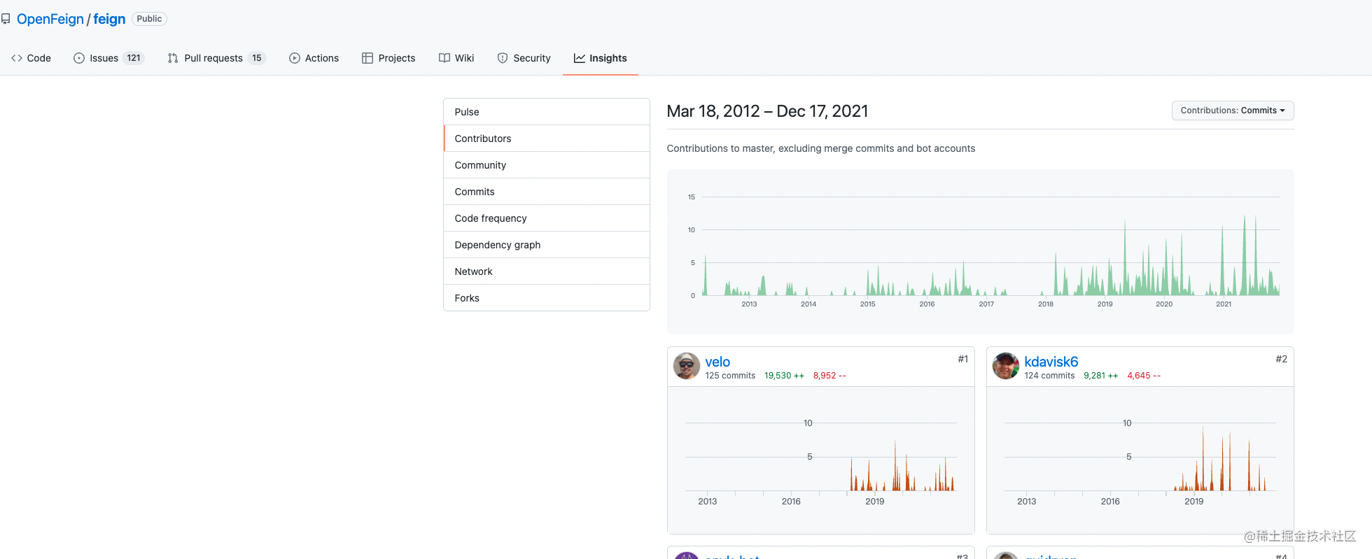 Spring Cloud RPC(Feign VS Dubbo)多维度对比选型 - 掘金