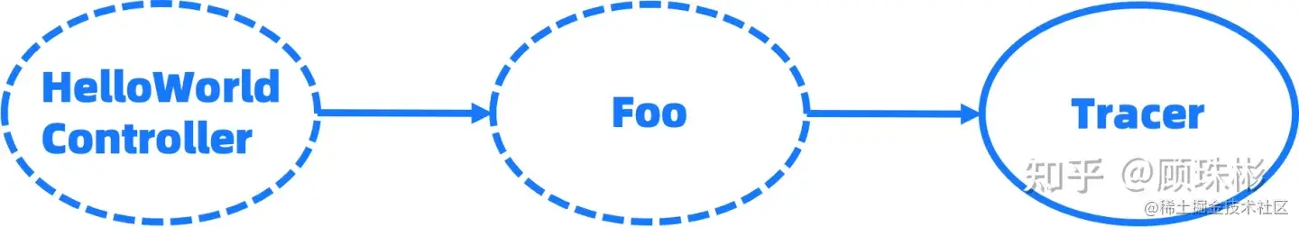 tegg v3 - 性能飞跃AsyncLocalStorage 与 eggjs AsyncLocalStorage 可以 - 掘金
